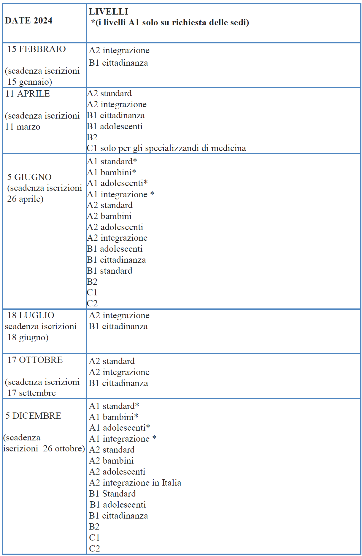 Certifications – Istituto Italiano di Cultura di Chicago