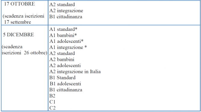 CILS Certification of Italian as a Foreign Language – Istituto Italiano ...